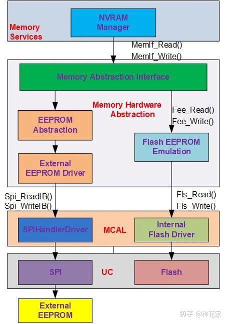 搞一下CP AUTOSAR 入门 | 01 CP AUTOSAR Overview - 知乎