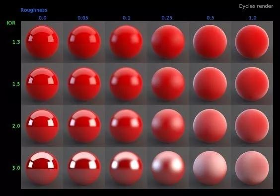 Vray 难学么？看完本文，你会觉得 so easy！ - 知乎