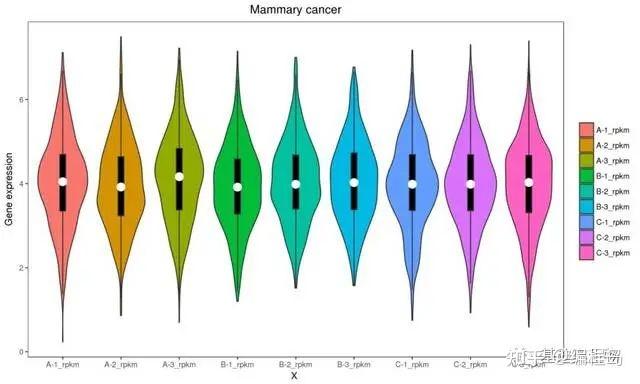 Python数据篇——Matplotlib绘制小提琴图 - 知乎