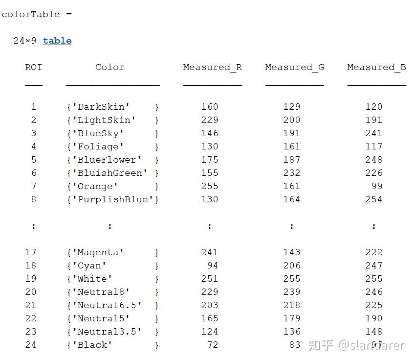 MATLAB | 有关数值矩阵、颜色图及颜色列表的技巧整理 - 知乎