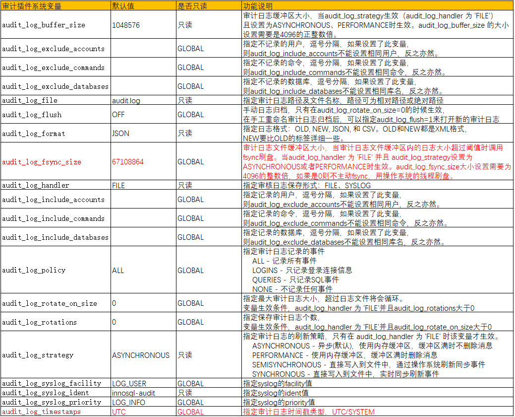 Mysql审计插件实现与优化 知乎