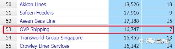 刚刚，又有新船公司惊现集运市场，新航线密集下水 - 知乎