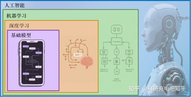 从Python编程到AI大模型：GeoAI大模型驱动的地球科学智能计算——涵盖随机森林、CNN、LSTM、Transformer及科研绘图 - 知乎