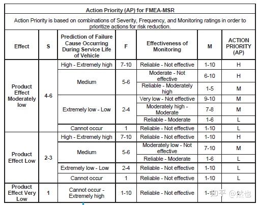 FEMA之概念学习 - 知乎