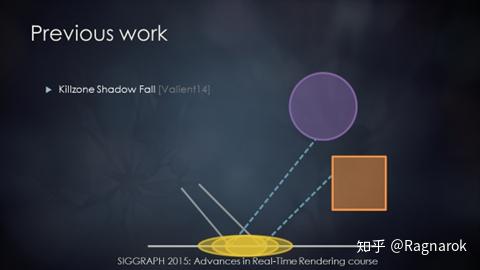 [Siggraph15]Stochastic Screen-Space Reflections - 知乎