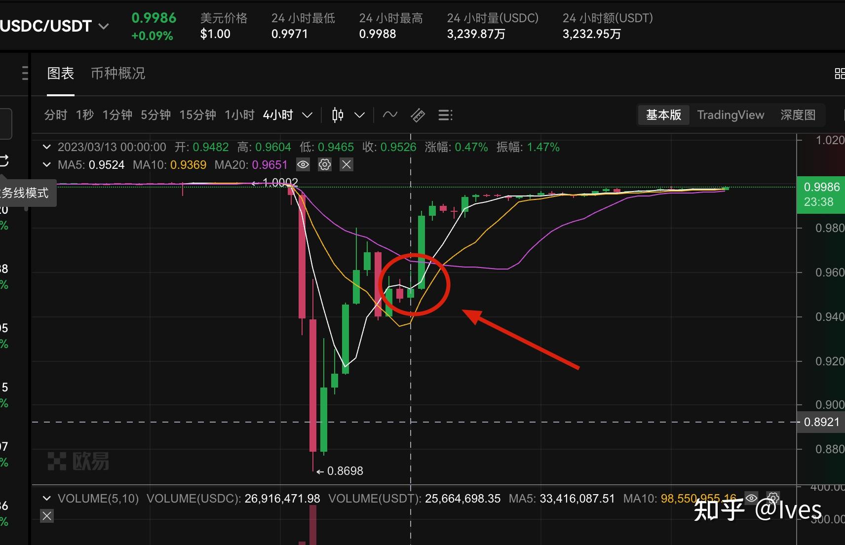 USDC波动抄底 - 知乎