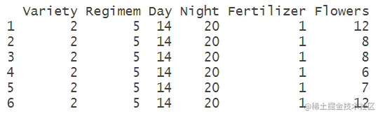 数据代码分享|R语言用CHAID决策树分析花卉栽培影响因素数据可视化、误差分析 - 知乎