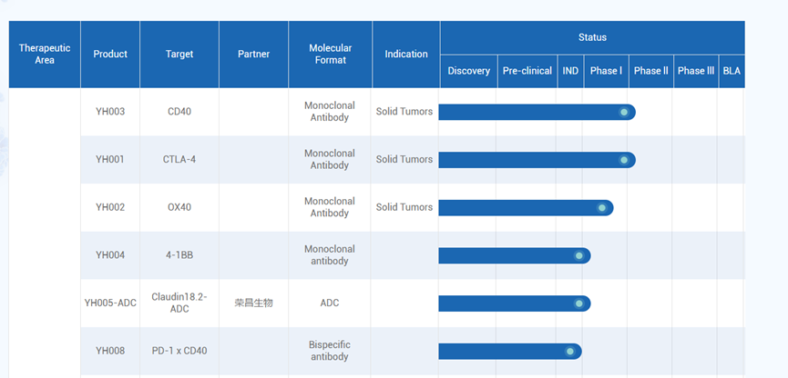 20年未攻克靶点CD40，或许已近在咫尺 - 知乎