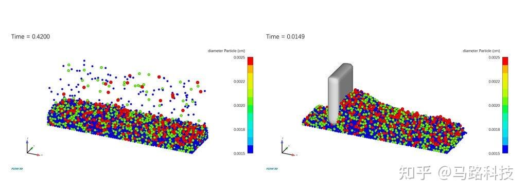 FLOW-3D AM流体动力学软件增材制造流程优化解决方案-马路科技 - 知乎