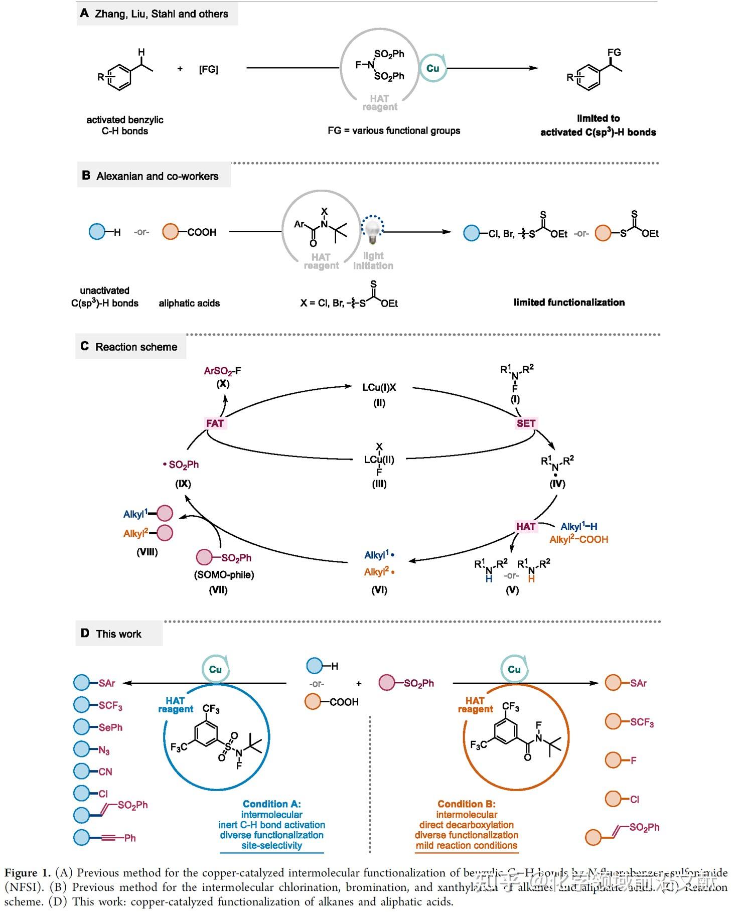 JACS：胡喜乐课题组报道铜催化非活化C(sp3)-H和脂肪酸的分子间官能化 - 知乎