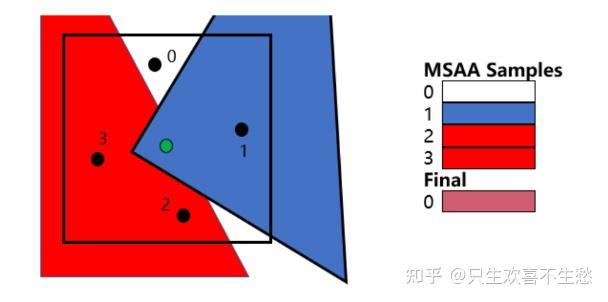 MSAA技术 - 知乎