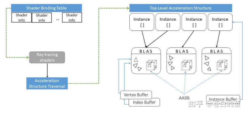 在Unity中使用NativePlugin接入移动端Vulkan光追RayQuery - 知乎