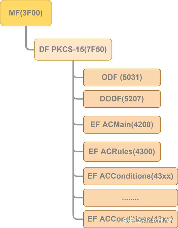 ARF文件结构及数据格式 - 知乎