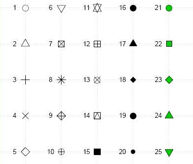 R-基本绘图参数（Ⅰ） - 知乎