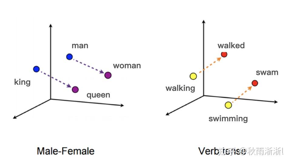 经典推荐算法学习（六）| Embedding技术理解及在推荐场景的应用举例（附Item2Vec PySpark实现） - 知乎