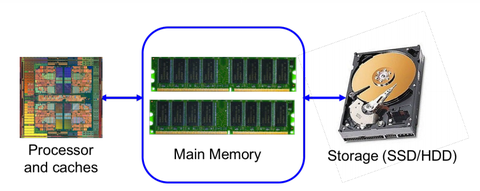 二、 DRAM 结构 - 知乎