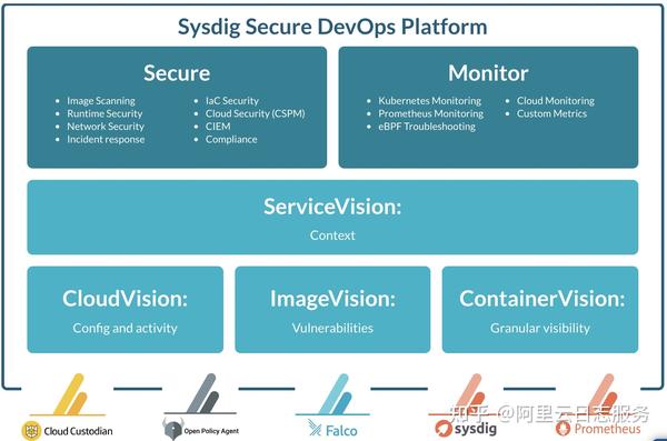 Sysdig Secure使用体验 - 知乎