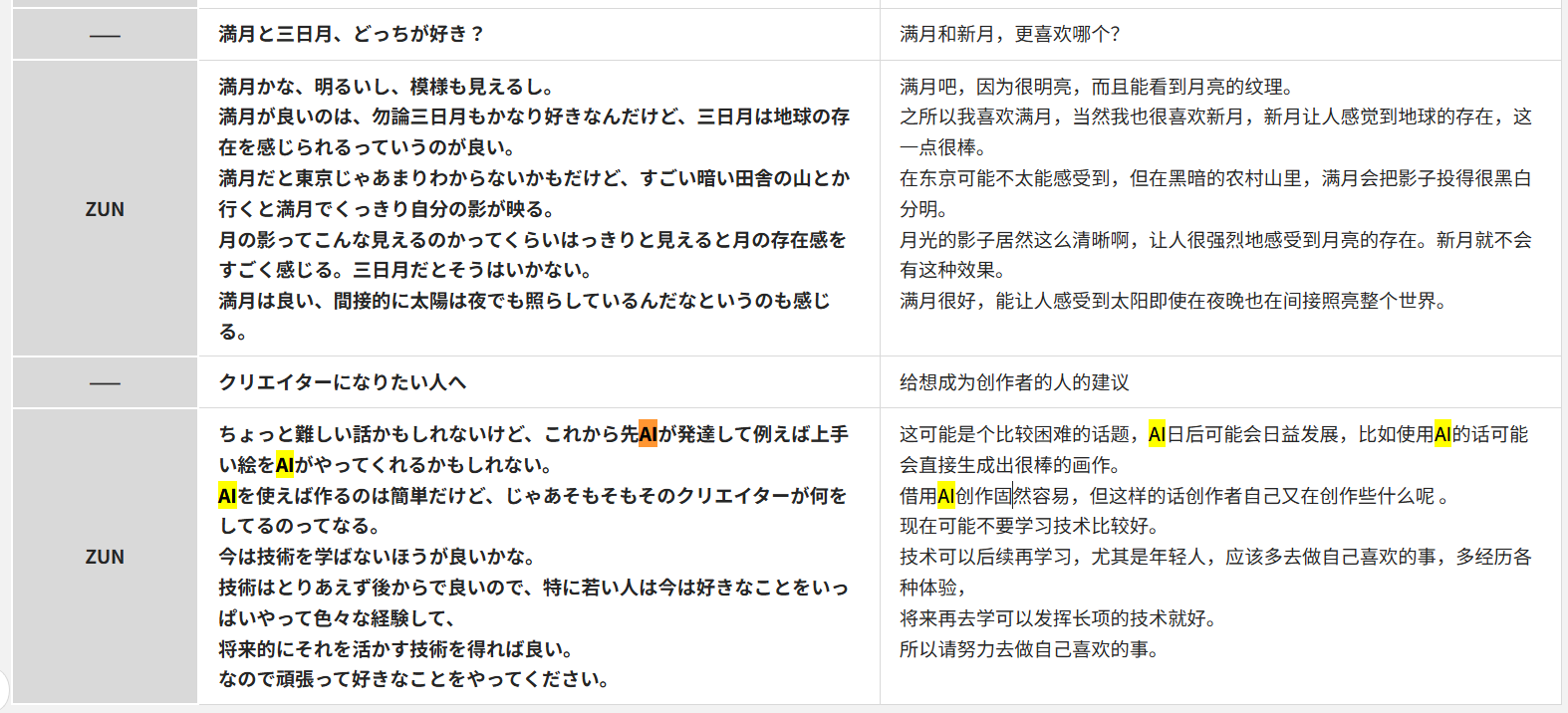 【合订本】东方PROJCET制作人ZUN过去和现在对于AI的看法 - 知乎