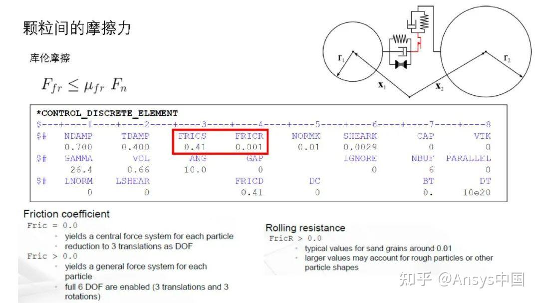 干货-LS-DYNA中离散单元法以及粒子爆破法的使用 - 知乎