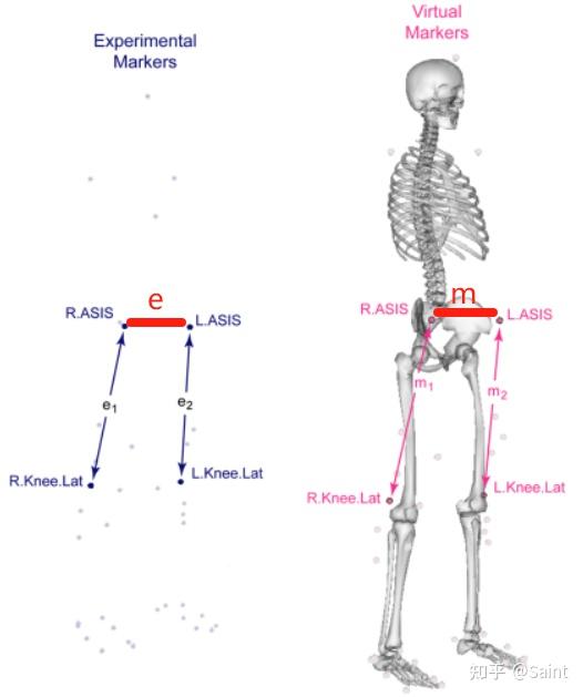 Opensim基础教程 - 知乎