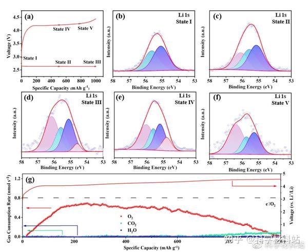 山东大学材料科学与工程学院王俊团队AEM：晶格匹配NiS2/NiSe2同源异质笼界面电子重分布协同调控Li2O2生成路径 - 知乎