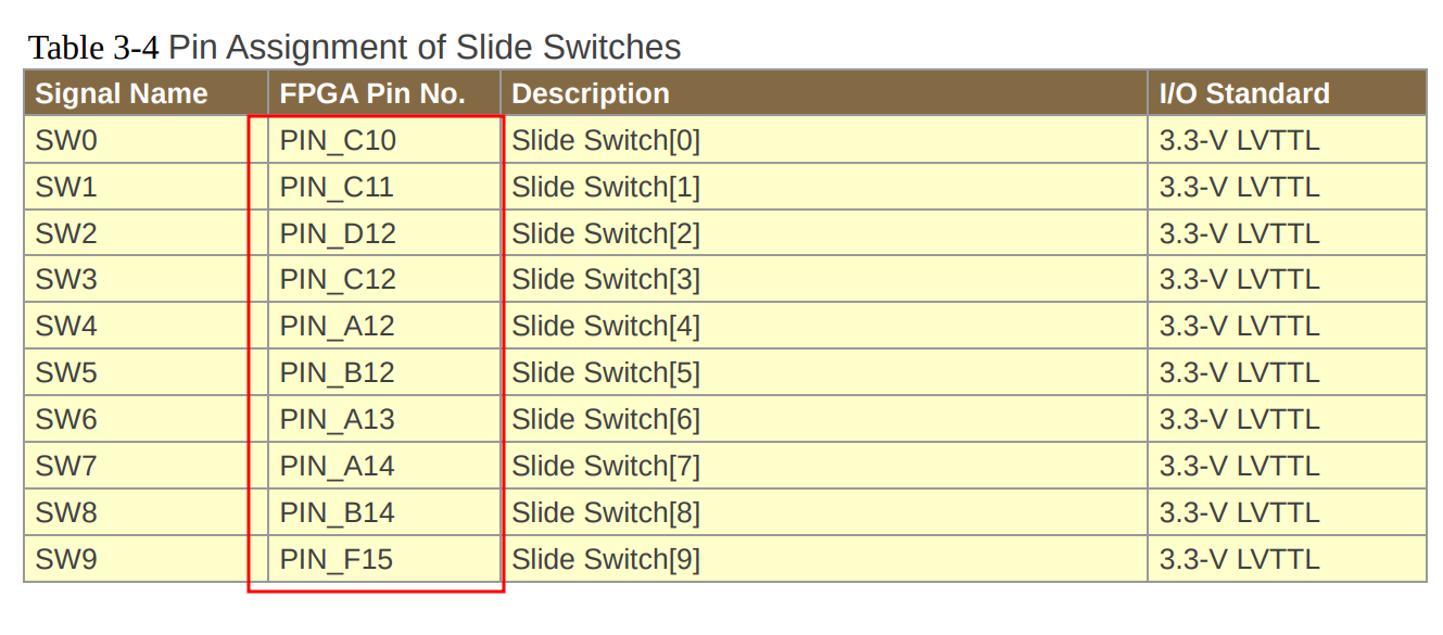 搭建自己的 CPU / Chisel 介绍 - 知乎