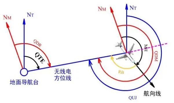 无线电领航设备 - 知乎