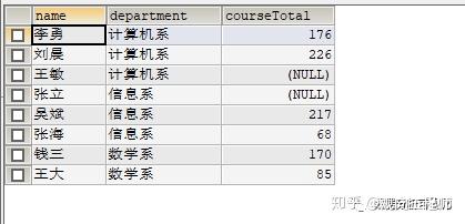 28个SQL实战案例快速掌握，数据分析从入门到精通 - 知乎
