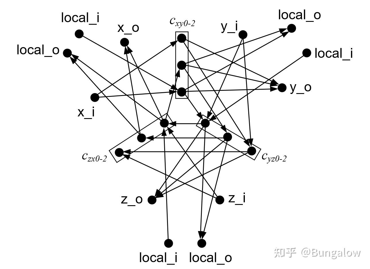 片上网络之Channel Dependency Graph（二） - 知乎