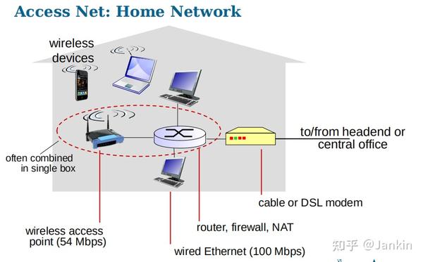 Computer System 16 - Introduction to Networks - 知乎