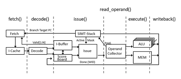 陈巍：2（上）GPGPU编程模型之CUDA——《GPGPU 芯片设计：原理与实践》节选 - 知乎