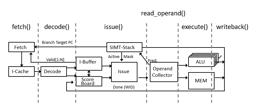 陈巍：2（上）GPGPU编程模型之CUDA——《GPGPU 芯片设计：原理与实践》节选 - 知乎