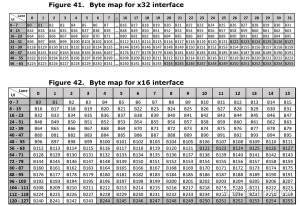 浅谈PCIe及UCIe流量控制 - 知乎
