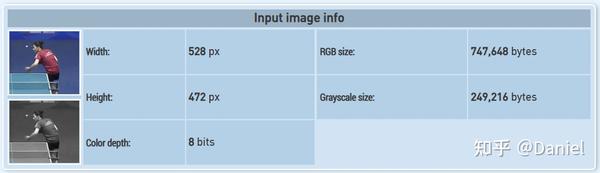 JPEG-LS Baseline介绍 - 知乎