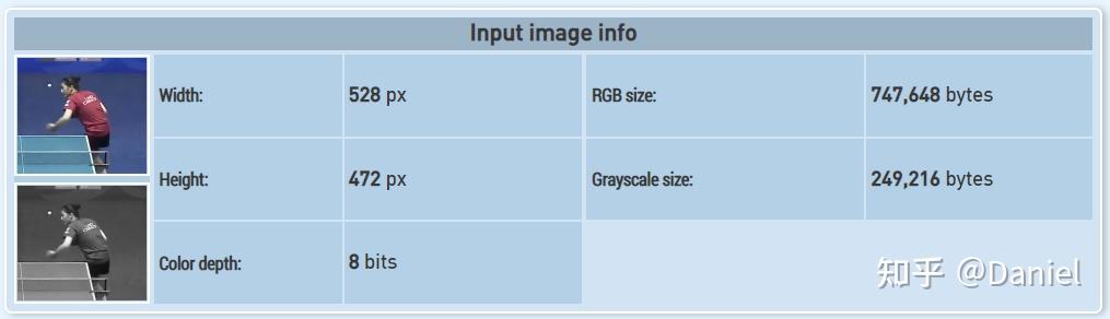 JPEG-LS Baseline介绍 - 知乎