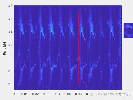 多重同步压缩变换multisynchrosqueezing transform(MSST)在信号处理中的应用 - 知乎