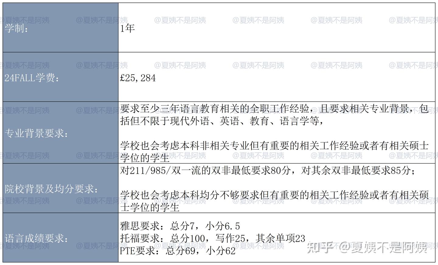 24FALL | KCL教育学院申请要求+offer案例 - 知乎