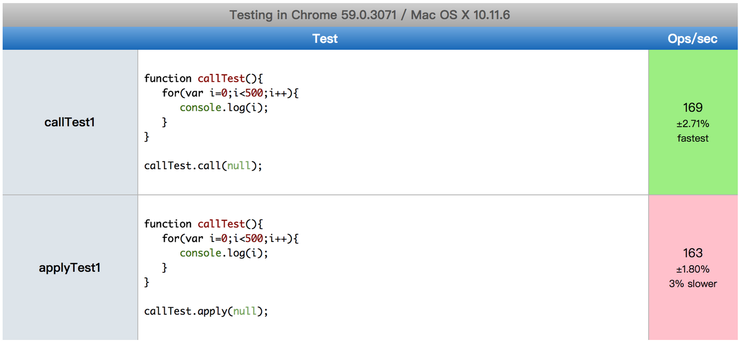 js 基础 】为什么 call 比 apply 快？ - 知乎