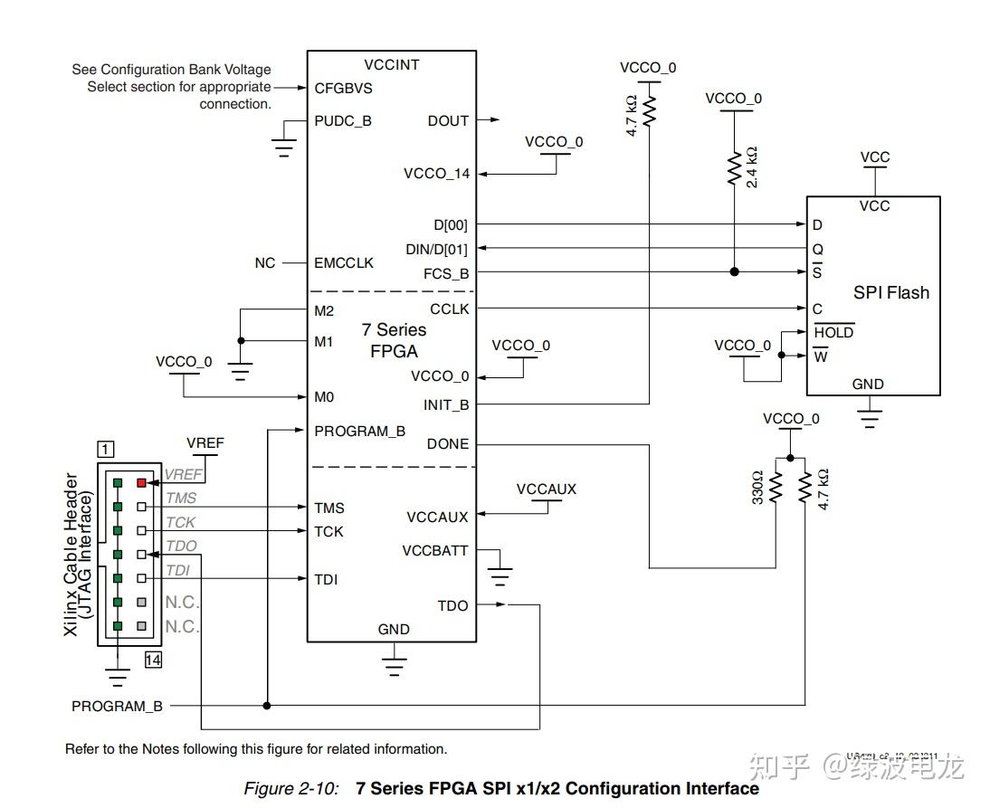 7 系列FPGA的配置设计 - 知乎