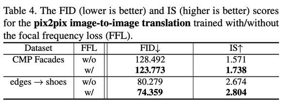 [ICCV2021]Focal Frequency Loss for Image Reconstruction and Synthesis - 知乎