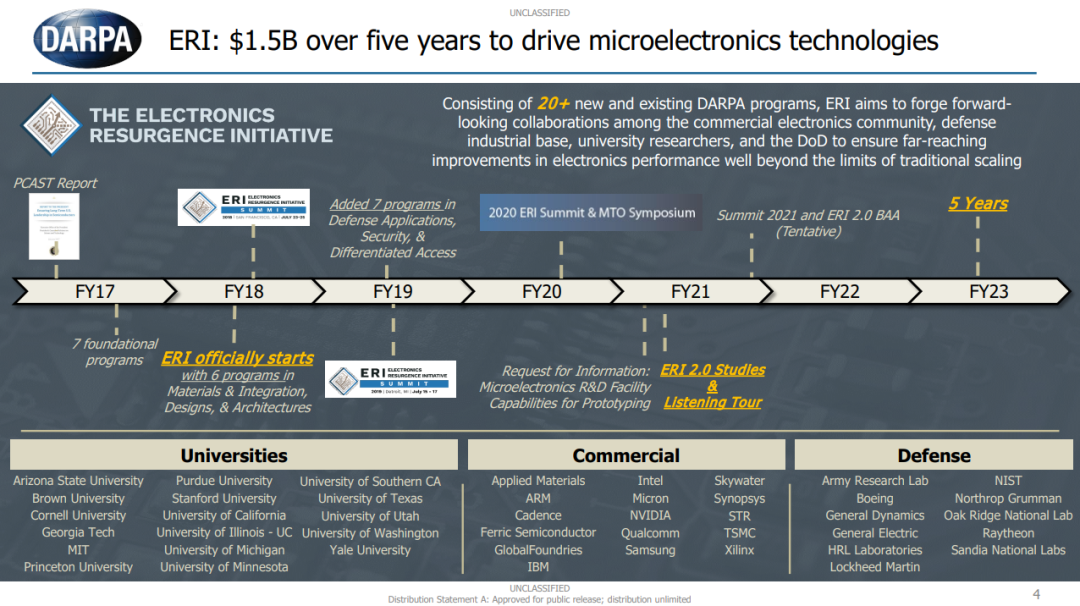 美国DARPA战略项目一览：AI 、微电子、高超音速、航天、COVID-19 、生物材料、加速器等等，25页ppt - 知乎