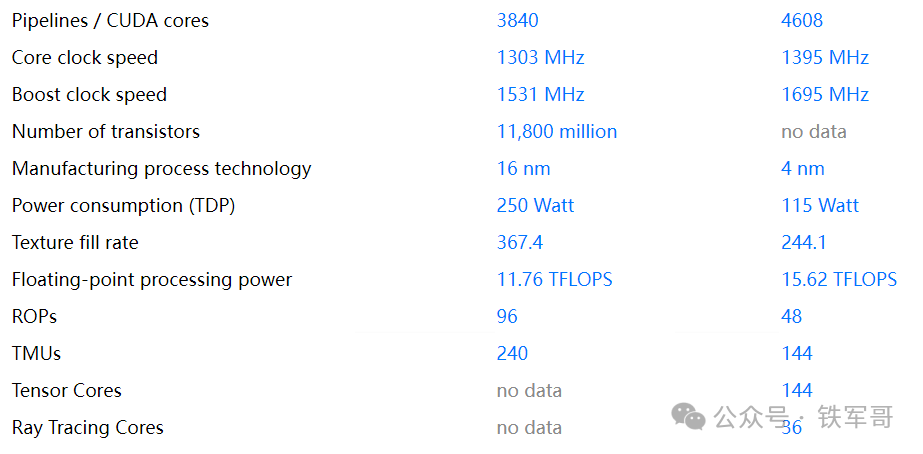PyTorch深度学习指南之：如何用深度学习工具获得一台4070游戏本 - 知乎