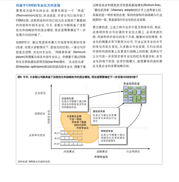 IBM CBM组件化业务模型 - 知乎
