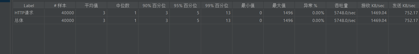 Linux中JMeter的使用 - 知乎
