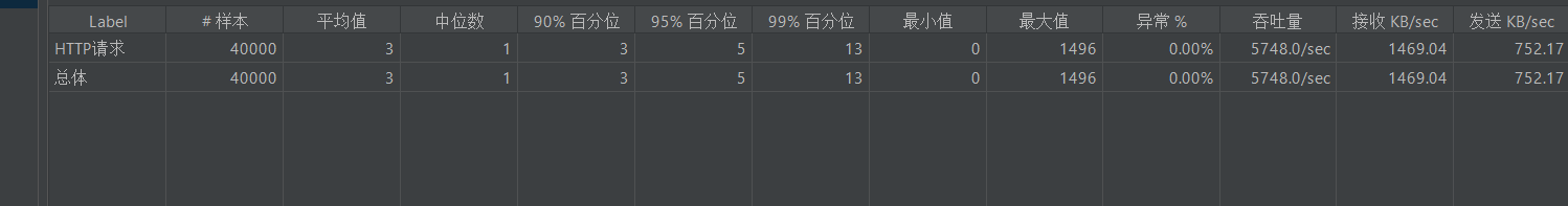 Linux中JMeter的使用 - 知乎