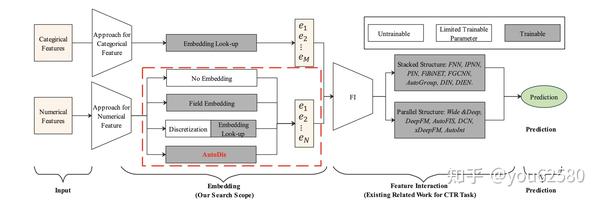 KDD2021｜AutoDis: 连续型特征embedding新方法！ - 知乎