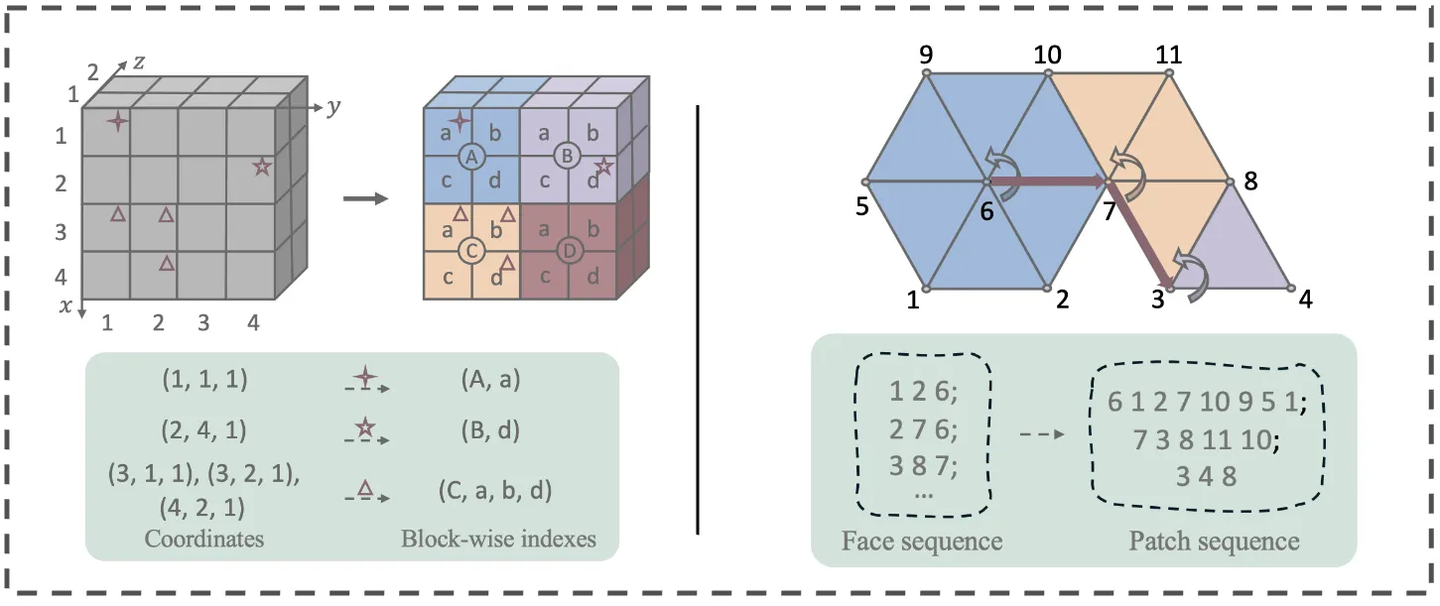 Hunyuan3D-PolyGen：腾讯推出的美术级3D生成新突破 - 知乎