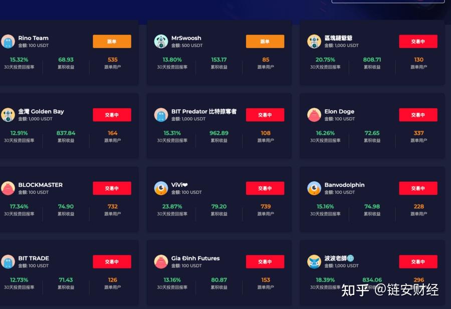 SureX 全新投资矩阵推出，引领理财新潮流！ - 知乎