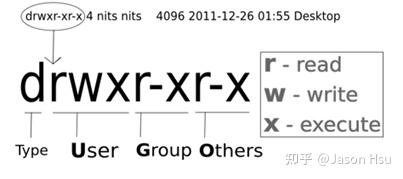 CUDA on Arm - L4t ubuntu 基础 - 知乎