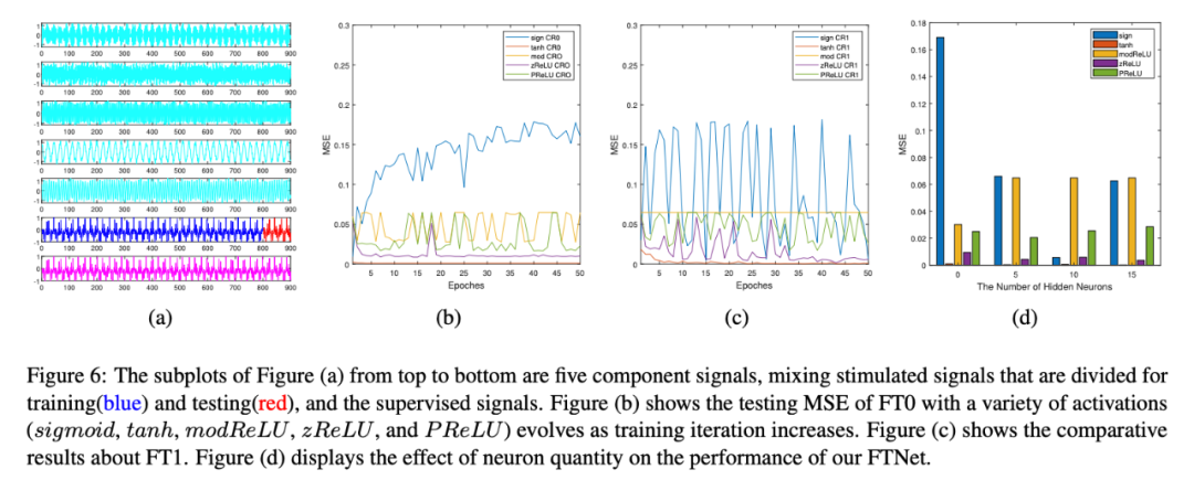 神经网络的基础是MP模型？南大周志华组提出新型神经元模型FT - 知乎
